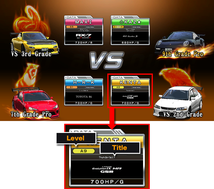 Level And Title WANGAN MIDNIGHT MAXIMUM TUNE 6RR